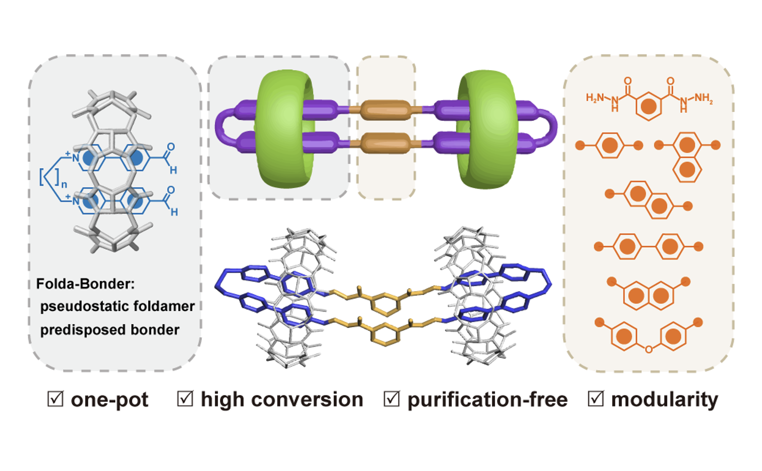 One-Pot 'Click' Synthesis of Ring-in-Rings Complexes with Customizable ...